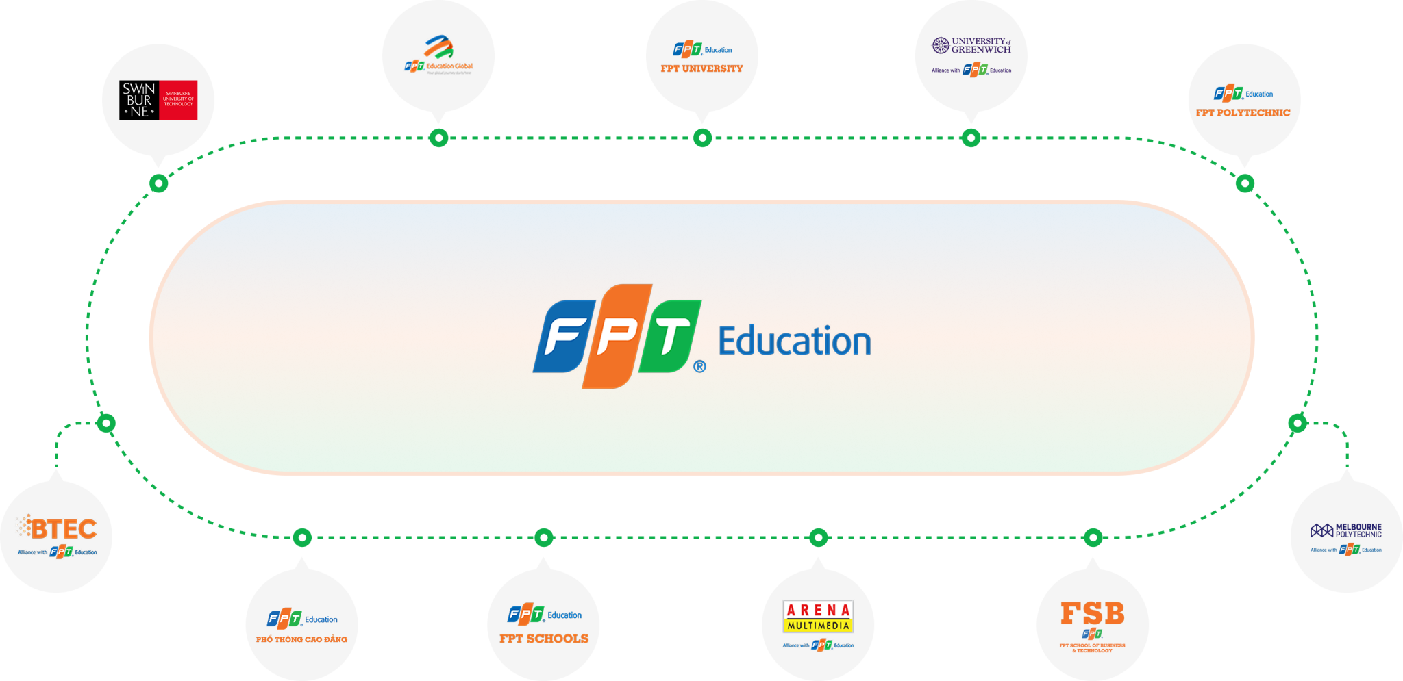 Tổ chức giáo dục FPT