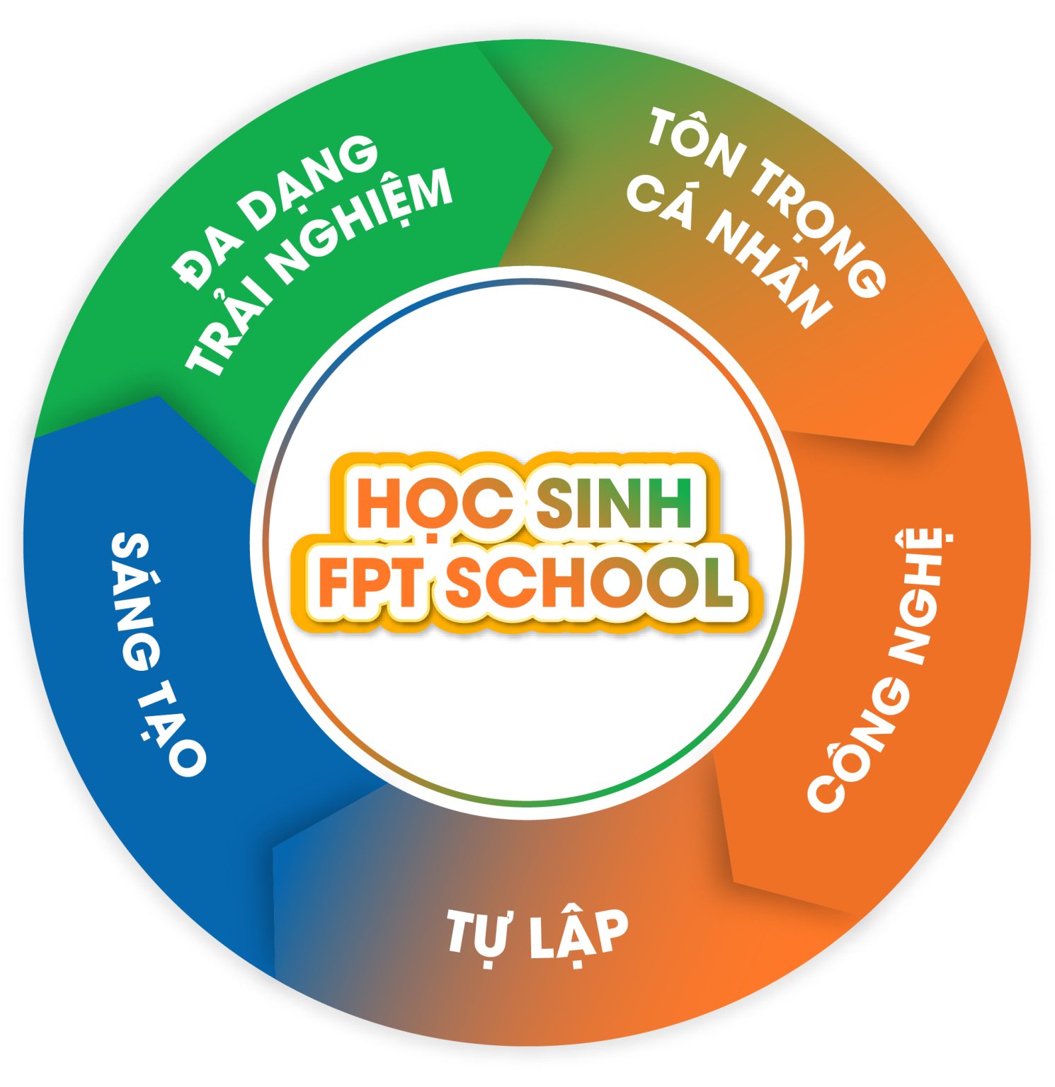 FPT Schools - Hệ thống Trường Phổ thông FPT